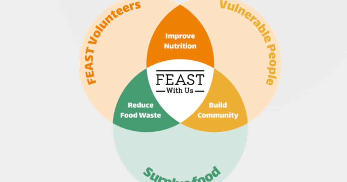Helping to tackle local food poverty - News - Knight Architects